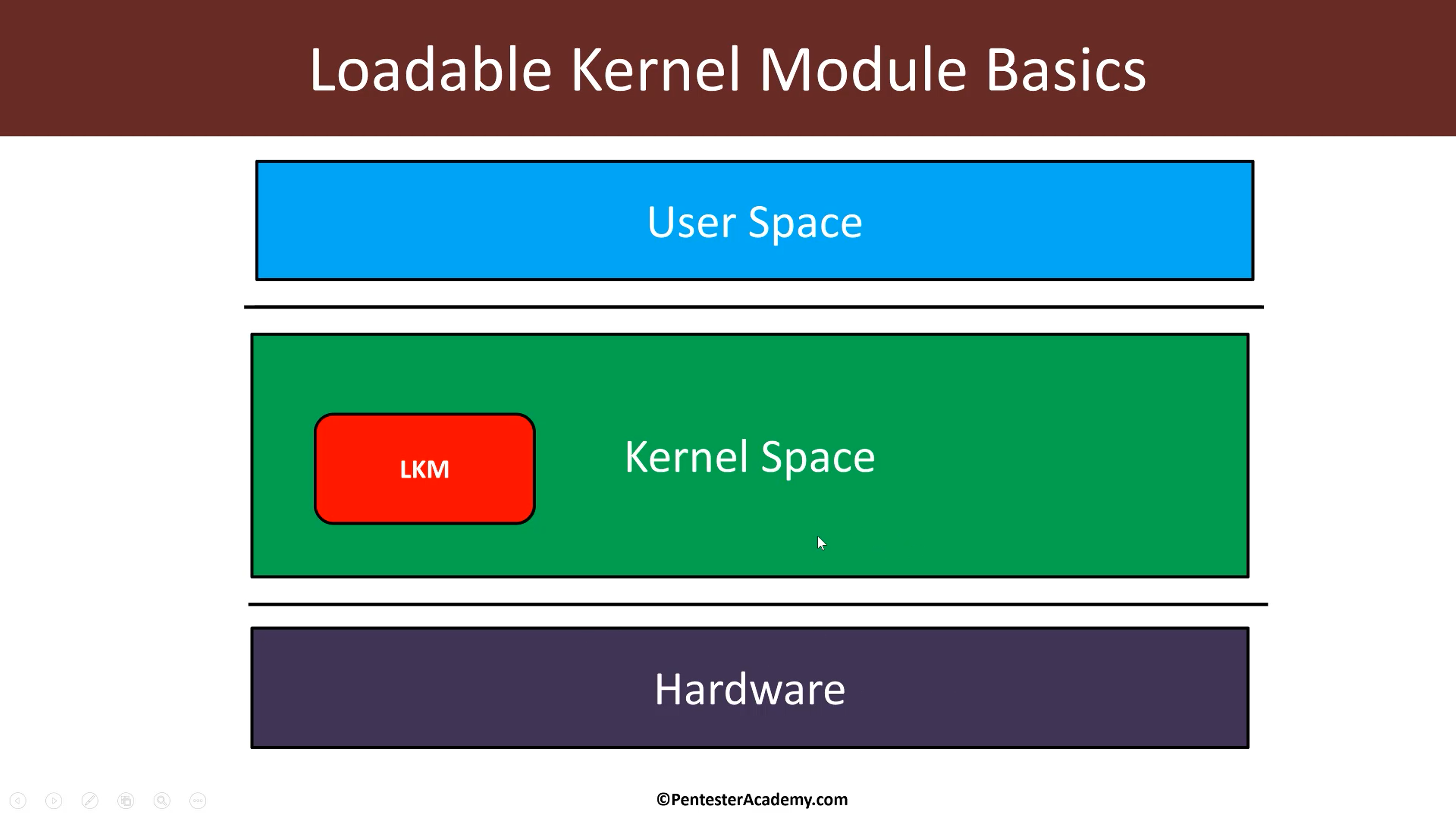 iot rootkit 学习 week2-1 - 皮三宝のBlog